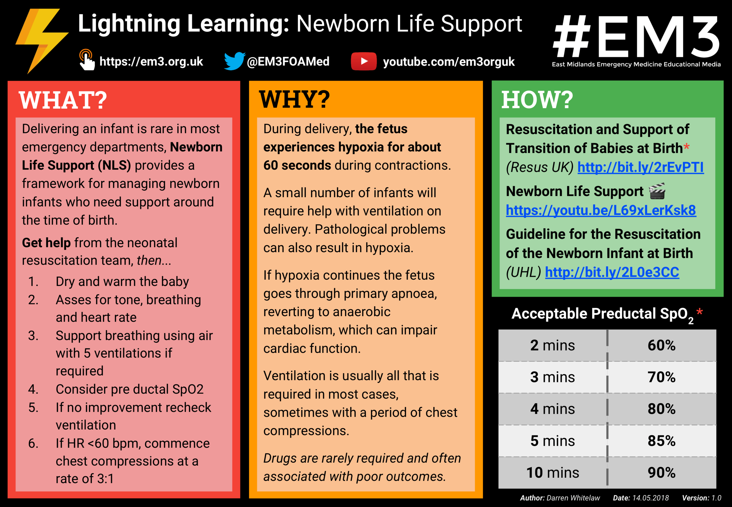 Lightning Learning: Newborn Life Support — EM3